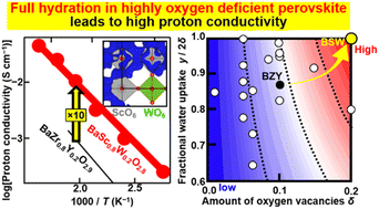 High proton conduction by full hydration in highly oxygen deficient ...