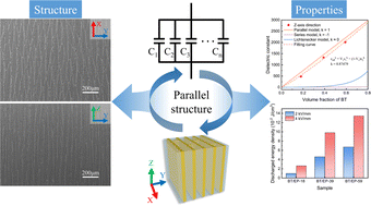 Construction of parallel-structured composites based on a theoretical ...