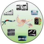 Advancing low-dimensional flexible energy devices for wearable ...