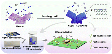 Solution-processable Ni3(HITP)2/MXene heterostructures for ppb-level ...