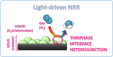 Smart three-phase interface heterojunctions for effective photo(electro ...