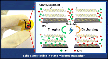 Facile and scalable fabrication of flexible micro-supercapacitor with ...