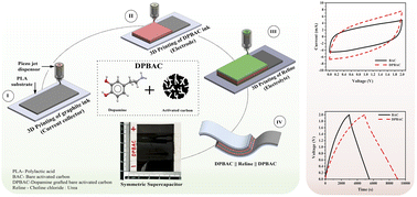 A 3D-printed fully biocompatible supercapacitor - Journal of Materials ...