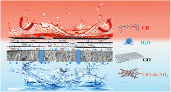An ultra-high permeability membrane composed of graphene oxide nanosheets supported by a MOF ...
