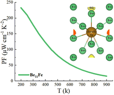 Distinctive electronic characteristics and ultra-high thermoelectric ...