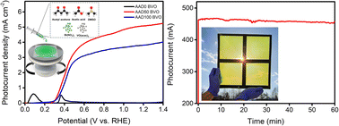 Breakthrough in the large area photoanode fabrication process: high ...