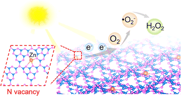 N vacancies modulated Zn single atoms for efficient H2O2 photosynthesis ...
