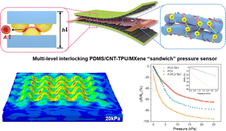 High-performance flexible piezoresistive pressure sensor based on multi-layer interlocking ...