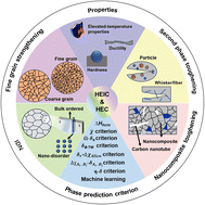Mechanical behavior of high-entropy intermetallic compounds and high ...