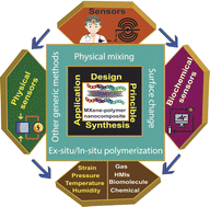 Recent progress on MXene–polymer composites for soft electronics ...