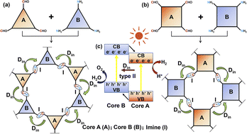 In-plane polarity boosts photocatalytic overall water splitting in two-dimensional covalent ...