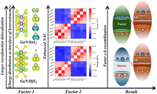 Unveiling ultrafast carrier dynamics in photocatalytic 2-D ...