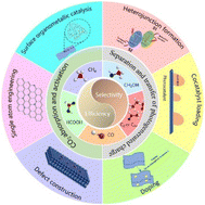 Artificial CO2 photoreduction: a review of photocatalyst design and ...