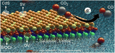 Selective CO production via a dual-defective CdS/BiOCl photocatalyst ...