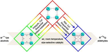 Structural and catalytic regulation in a rigid Zr-MOF through linker ...