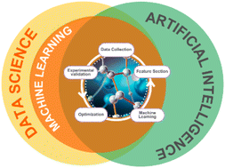 AI and ML for selecting viable electrocatalysts: progress and ...