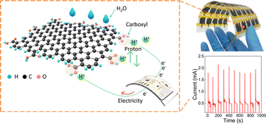 A high-current and tunable moisture-enabled electric generator for ...