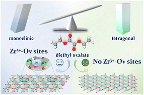 Crystalline phase effects of zirconia in Ag/ZrO2 catalysts: oxygen ...
