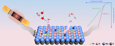 Ultrafast flash joule heating synthesis of the Pt/MoOx heterostructure ...