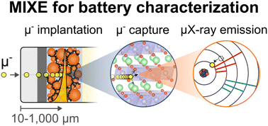 Overcoming the probing-depth dilemma in spectroscopic analyses of ...