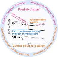 Pivotal role of the Pourbaix diagram in electrocatalysis - Journal of ...