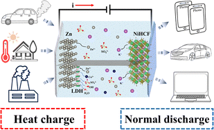 Heat charging towards electrical energy saving and high-efficiency Zn ...
