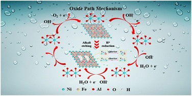 Atomic cation and anion co-vacancy defects boosted the oxide path ...