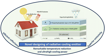 An advanced passive radiative cooling emitter with ultrahigh sub ...