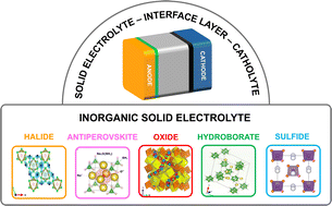 Inorganic solid electrolytes for all-solid-state lithium/sodium-ion ...