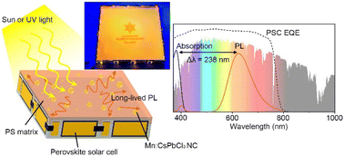 Highly transparent all-perovskite luminescent solar concentrator ...