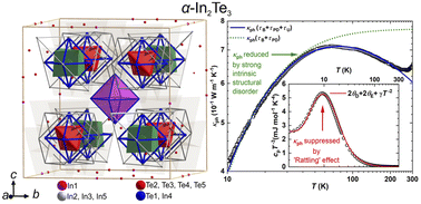 Structurally disordered In2Te3 semiconductor: novel insights - Journal ...