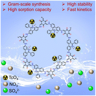 Gram-scale green synthesis of a highly stable cationic covalent organic framework for efficient ...