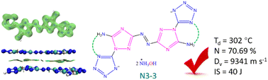Towards advanced N-rich energetic explosives: based on tetrazole and ...