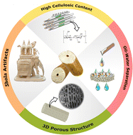 Shola: a 3D porous hydrophobic–oleophilic lignocellulosic material for ...