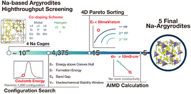 Discovering virtual Na-based argyrodites as solid-state electrolytes ...