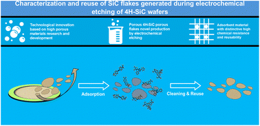 Characterization and reuse of SiC flakes generated during ...