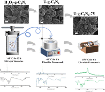 A controllable approach to nitrogen-deficient ultrathin graphitic ...