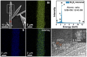 Single-crystalline bismuth sulfide microrods for efficient visible ...