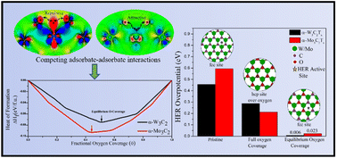 Origin of surface reconstruction via oxygen termination and improved ...
