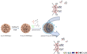 Phase-engineered zirconium MOF-based titanium single-atom catalysts ...
