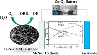 Single-atom catalyst with a hollow rod/plate-like structure for ...