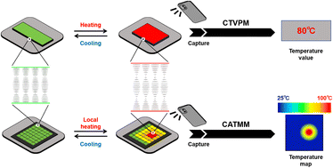 Machine vision-enabled surface temperature mapping based on thermo ...