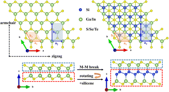 Single-layer group III-IV-VI semiconductors: potential photocatalysts ...