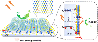 Enhanced utilization of light through polystyrene microspheres for ...