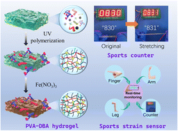 Mussel-inspired strong and tough hydrogel with self-adhesive properties ...
