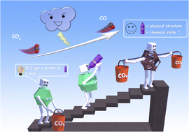 Kirkendall effect triggered by trace Mn element on a Ni–N–C catalyst ...