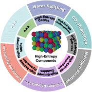 High-entropy compounds for photo(electro)catalysis: diverse materials ...