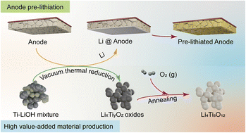 Enabling economic and safe anode pre-lithiation with high value-added ...