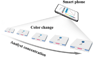 A separation-free paper-based hydrogel device for one-step reactive ...