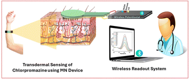 Development of 3D-printed conducting microneedle-based electrochemical ...
